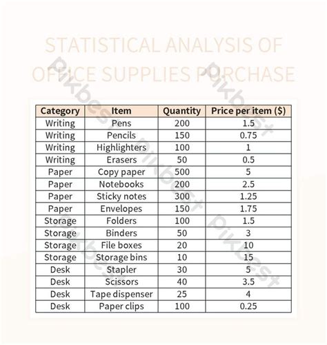 statistical analysis of office supplies purchase excel template free