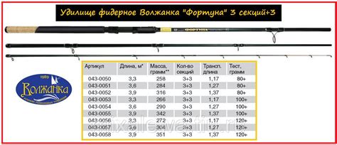Рейтинг фидерных удилищ: обзор лучших моделей, топ удочек для ловли