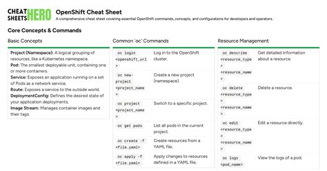 Openshift Cheat Sheet Cheatsheet Cheat Sheets Hero