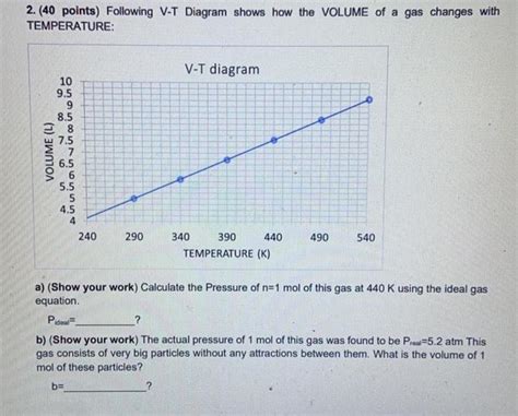Solved Points Following V T Diagram Shows How The Chegg Com