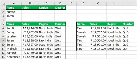 Advanced Filter In Excel Step By Step Guide With Example
