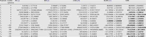 Mean And Standard Deviation ±sd Of The Benchmark Function