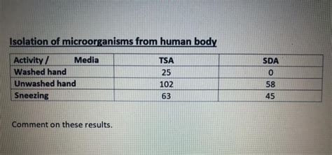 Quantitative Isolation Of Soil Microorganisms 1