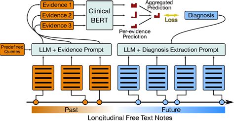 Figure 2 From Towards Reducing Diagnostic Errors With Interpretable