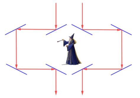 Invisibility Cloaks