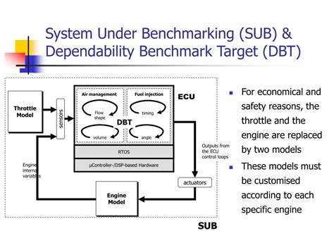 Ppt Dependability Benchmarking Of Soc Embedded Control Systems Powerpoint Presentation Id427663