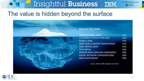 The Cognitive Edge A New Competitive Advantage Ppt