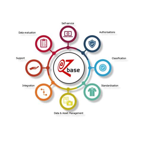 Ez Base Uk On Linkedin Ez Base Uk Integration