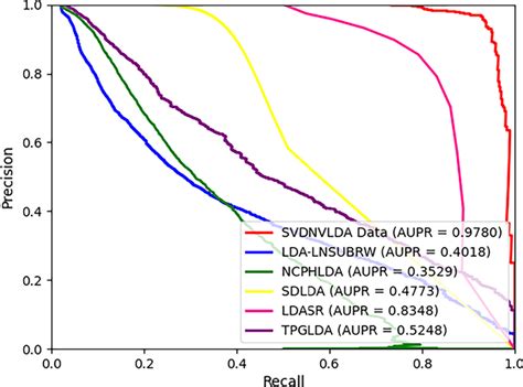 The Pr Curves Of Comparison Test Download Scientific Diagram