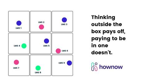 Hownow On Linkedin Lxp Lms Learningtechnology Learninganddevelopment Hr