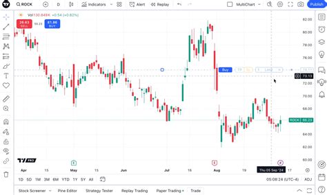 מסחר בגרף הקרנת פקודות — Tradingview