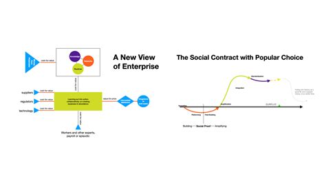 Next Generation Enterprise Design