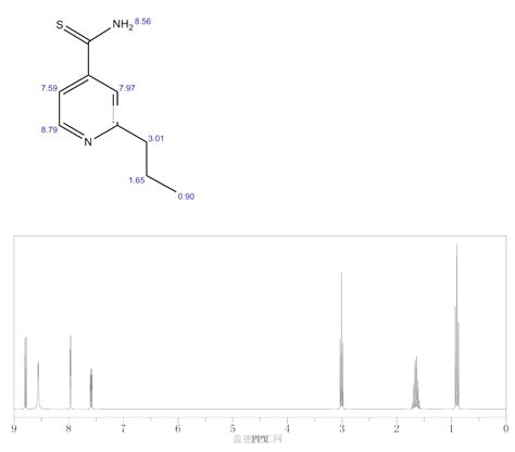 Prothionamide 14222 60 7 Wiki