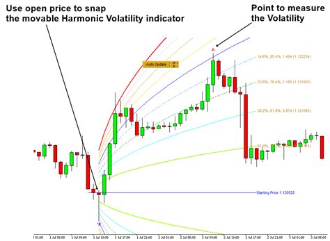 Reversal Trading Using Fibonacci Expansion Pattern With Volatility Analysis Reversal Trading Using Fibonacci Expansion Pattern With Volatility Analysis