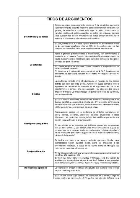 Tipos De Argumentos Nada Importante El Libro Sin Más Tipos De