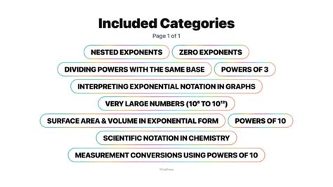 Exponent Rules And Scientific Notation Scientific Notation In Chemistry Grades 7