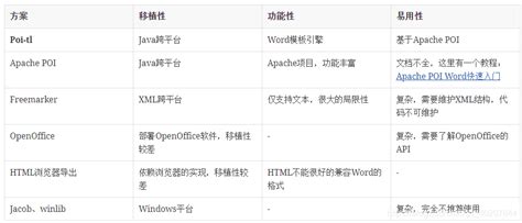 Spring Boot使用poi Tl根据word模板动态生成wordspringbootpoi Tl根据word模板动态生成word含