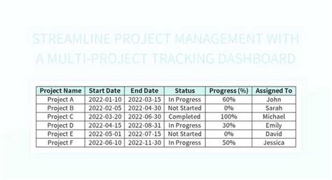 Efficient Project Management Utilize A Multi Project Tracking
