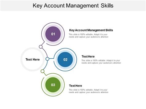 Key Account Management Skills Ppt Powerpoint Presentation Summary