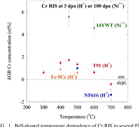 Figure 1 From Characterization Of Microstructure And Property Evolution