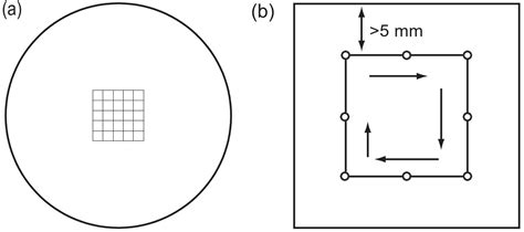 Automated Semen Analysis Backup Sperm Motility Test Using The