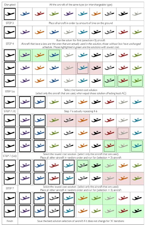 Illustrative example of the Selection Algorithm SA for α equal to Download Scientific Diagram