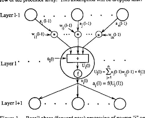 figure 1 from mapping of neural networks onto programmable parallel