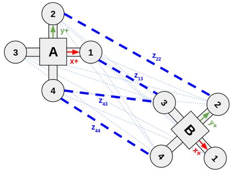 Uwb Mit Linktrack Uwb