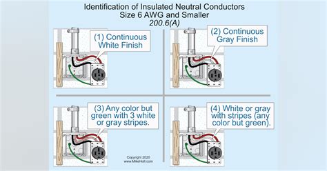 Code Qanda Neutral Conductor Identification Requirements Ecandm