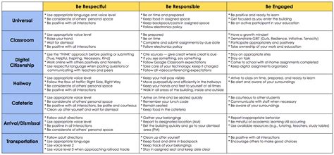 Positive Behavior Interventions And Supports Euclid Middle School