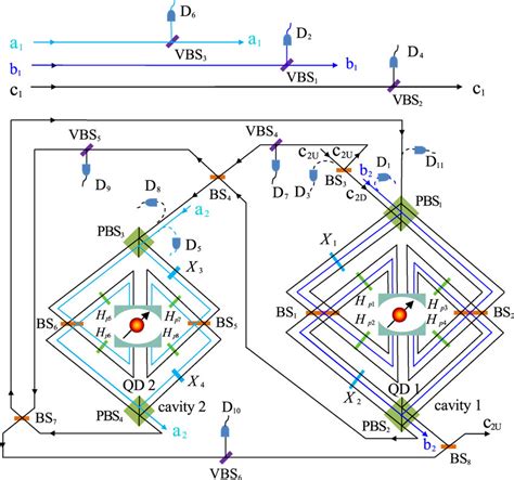A Schematic Diagram For A Spatial Toffoli Gate Assisted By Double Sided