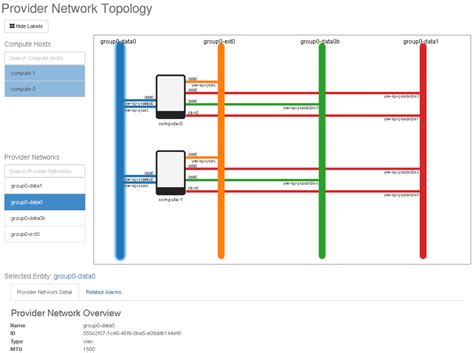 Data Network Topology View — Starlingx R50 Documentation