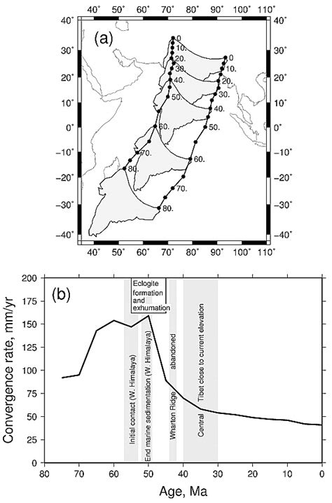 India‐asia Collision And The Cenozoic Slowdown Of The Indian Plate Implications For The Forces