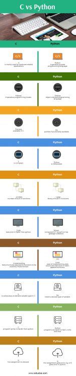 C Vs Python 10 Most Valuable Differences You Should Know