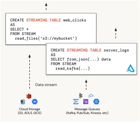 Databricks Certified Data Engineer Professional Exam Notes — 6 By
