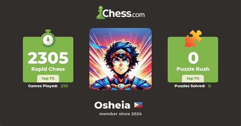 Osheia Osheia Chess Profile