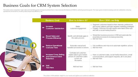 Crm System Deployment Plan Business Goals For Crm System Selection