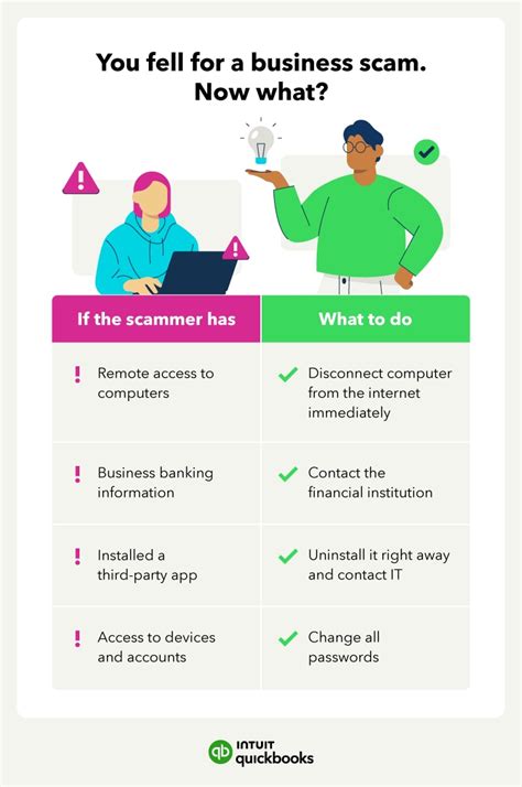 Small Business Fraud 10 Types Of Fraud Prevention Strategies