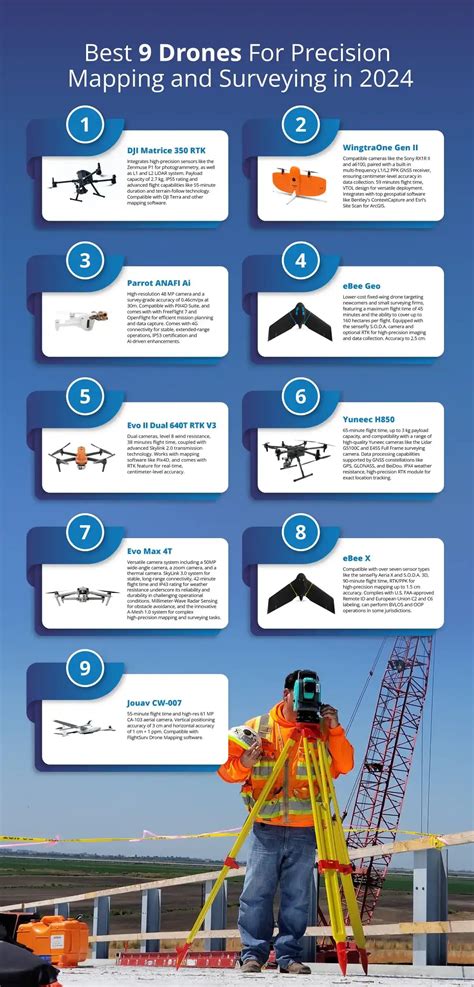 guide to the best 9 gis mapping drones for 2024 dronefly