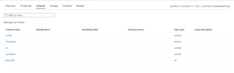 Credit Card Classification Is Not Applied In Purview Microsoft Qanda