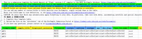 ncbi数据上传（二）：转录组测序（rna seq）数据 ncbi上传转录组数据 csdn博客