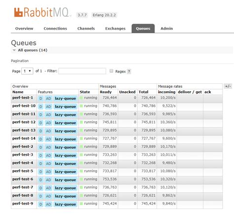RabbitMQ Performance Test In A Home Lab Tomasz Jarosik Online