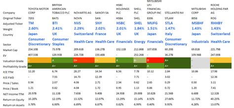 Ivlu Ex Us Value Stocks Could Be A Buy If Not Fx Risks Seeking Alpha