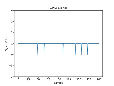pi 3 problem with reading gpio input value photoeletric sensor