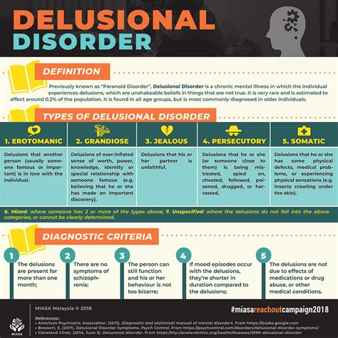 Schizophrenia And Psychotic Disorders Mental Illness Awareness