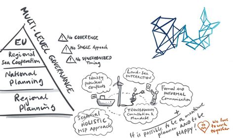 Workshop Multi Level Governance Vasab