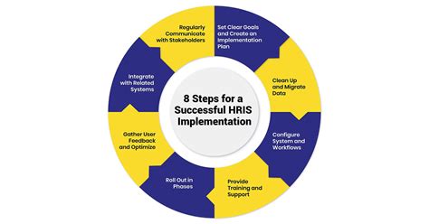 the complete guide to choosing and implementing a powerful hris best