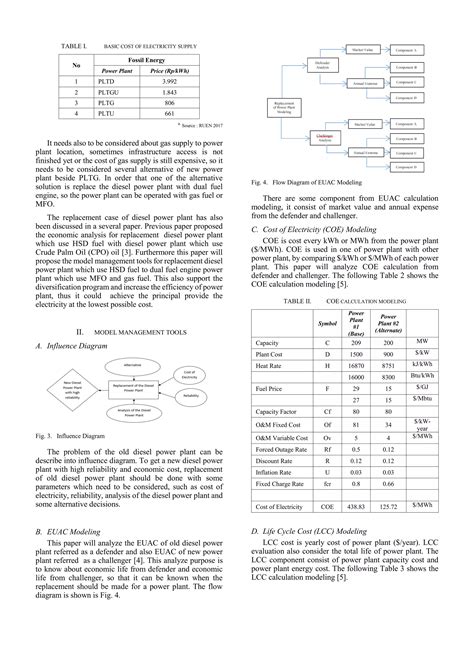 Techno Economic Modeling For Replacement Of Diesel Power Plant Pdf