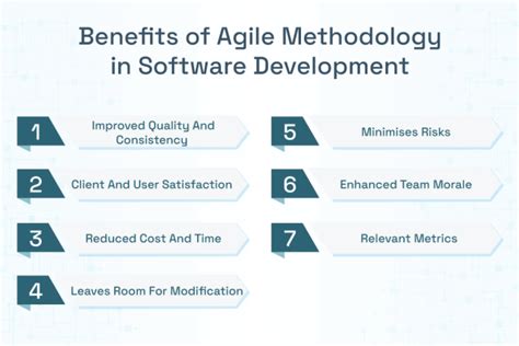 The Benefits Of Using Agile Methodology In Software Development