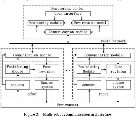 Figure 2 From Multiple Mobile Robots Map Building Based On Dsmt Semantic Scholar